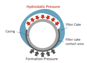 Centek Centralizer | The Role of Proper Centralization in Mitigating ...